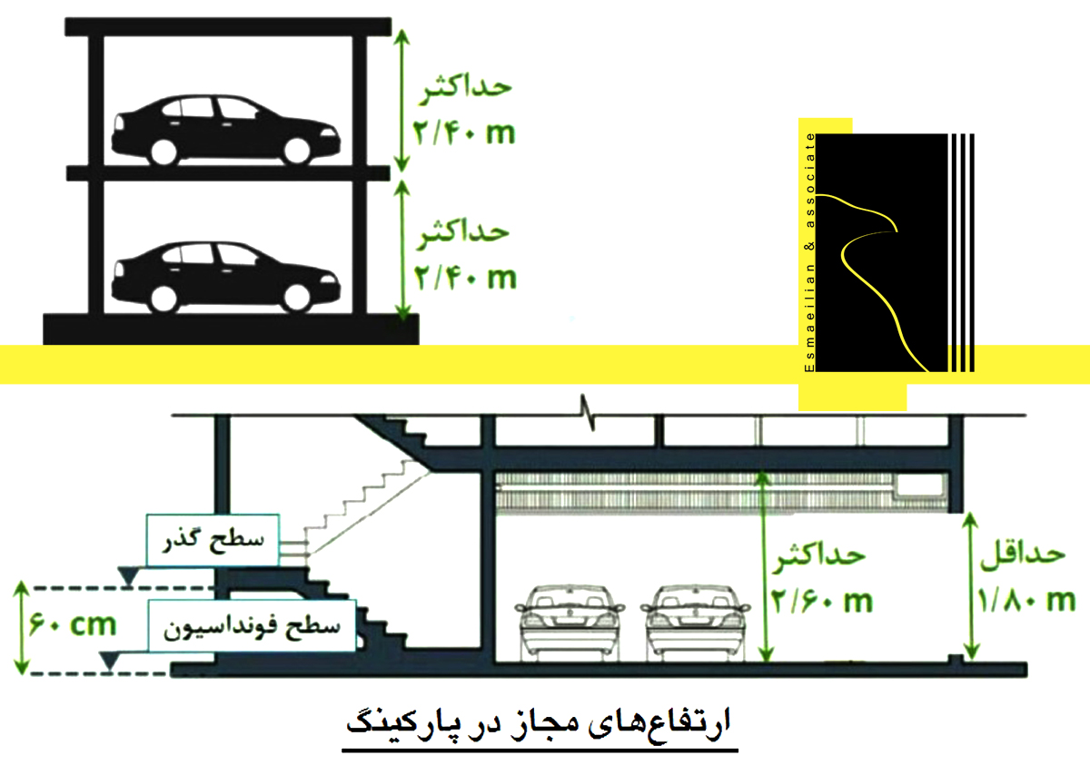 Parking Rules – kki
