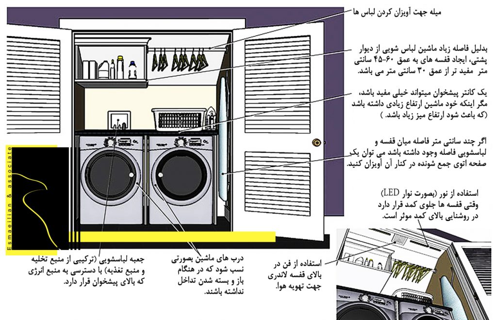 Laundry layout – Khesht o Khorshid